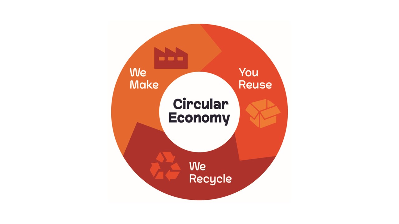 The future of produce packaging